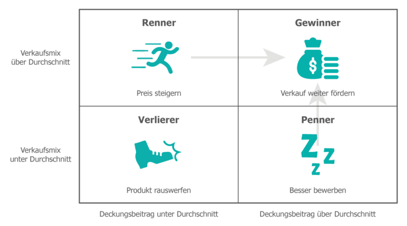 Renner-Penner-Analyse - amexus®