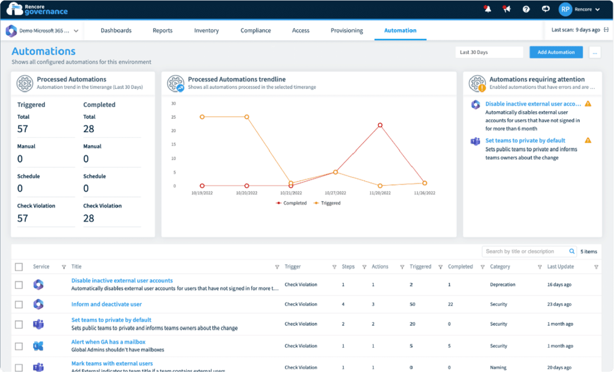 Microsoft 365 Governance mit Rencore - amexus®