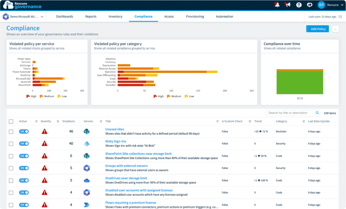 Microsoft 365 Governance mit Rencore - amexus®