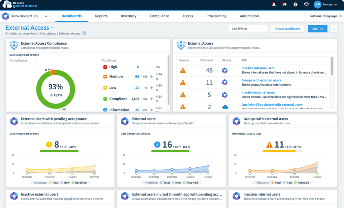 Microsoft 365 Governance mit Rencore - amexus®